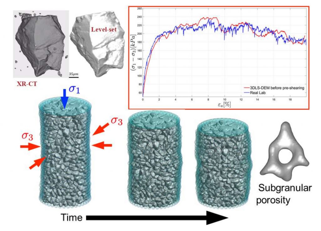 Toward more realistic digital twins of lunar regolith – Institut de Recherche en Astrophysique ...