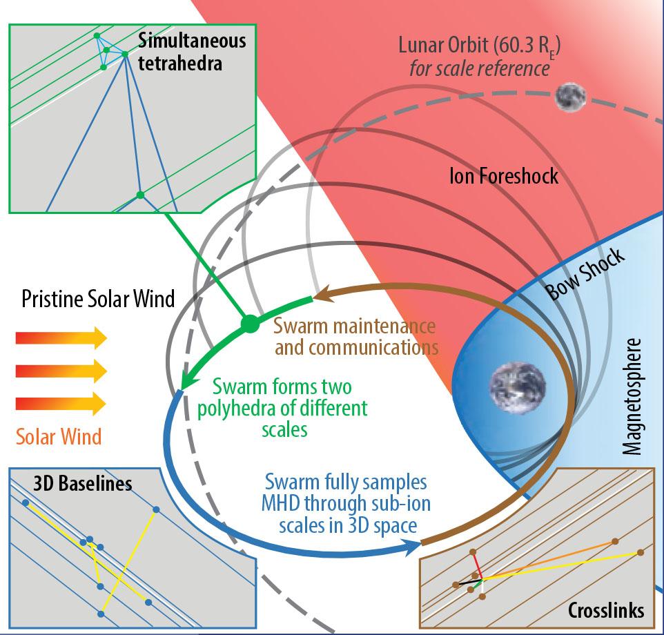 HelioSwarm – Institut de Recherche en Astrophysique et Planétologie
