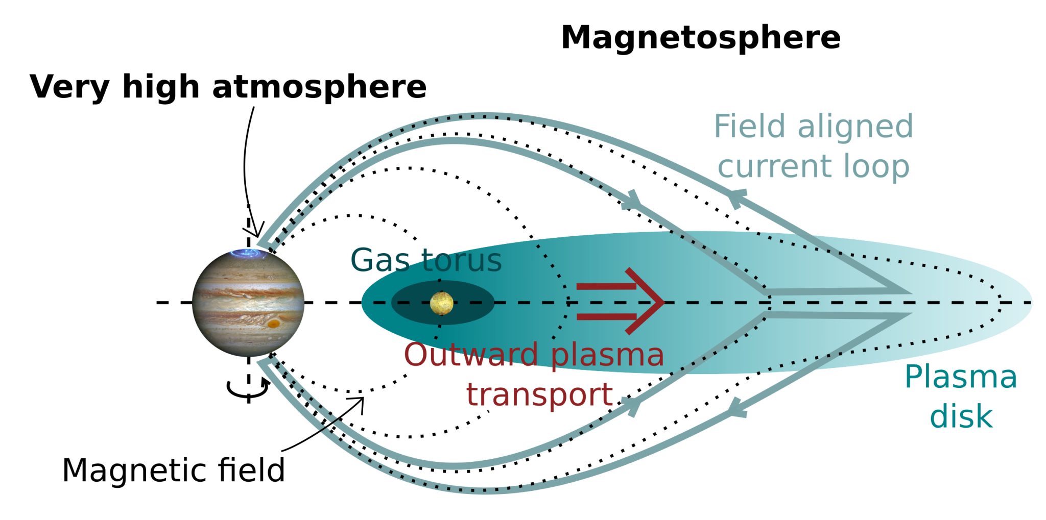 Jupiter and Saturn: a new theoretical model of giant magnetospheres ...