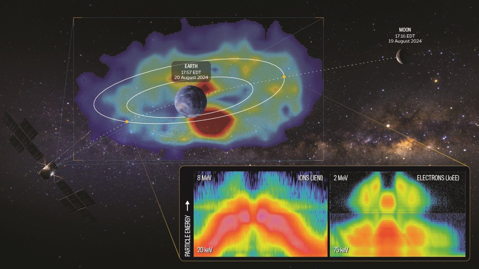 JUICE/PEP Captures Sharpest Image of Earth’s Radiation Belt – Institut de Recherche en ...