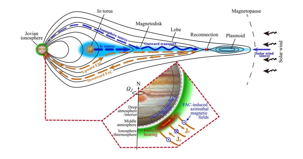 A comprehensive and modern description of magnetodisk physics at ...