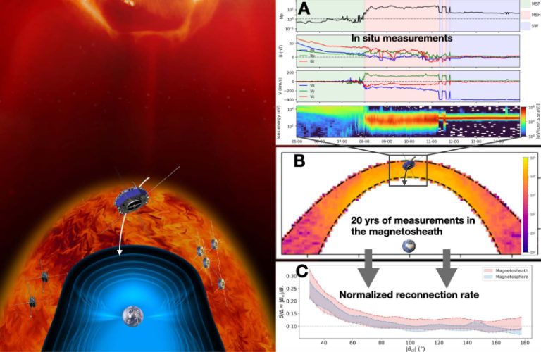 Magnetic reconnection models validated by analysis of twenty years of ...